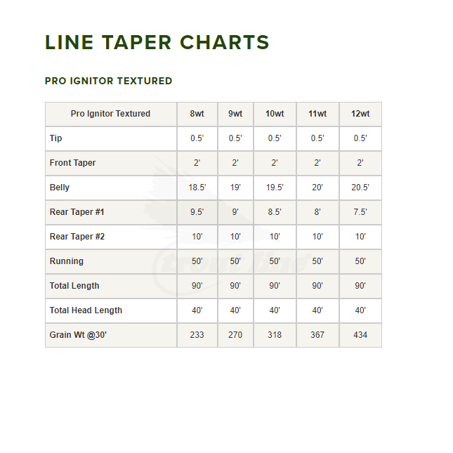 Orvis Pro Saltwater Ignitor Textured Fly Line